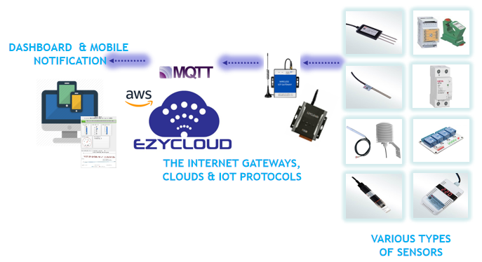 EzyCloud - Fajar Saintifik